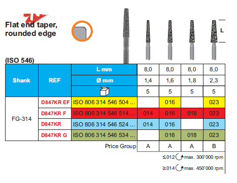 DIAMOND BUR FG 847KR FLAT END TAPER ROUNDED 5pcs STODDARD